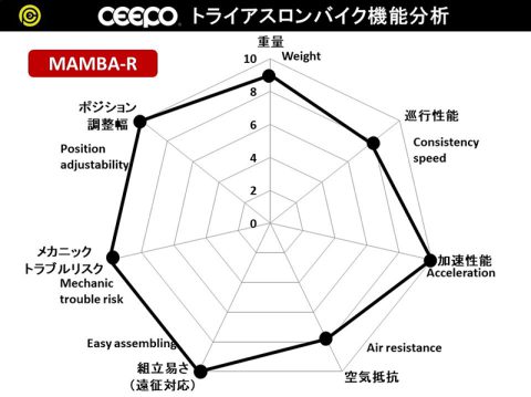 MAMBA-R | CEEPO JAPAN